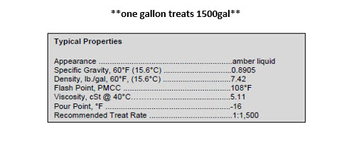 AFS AWDA Cold Flow Additives Now Available
